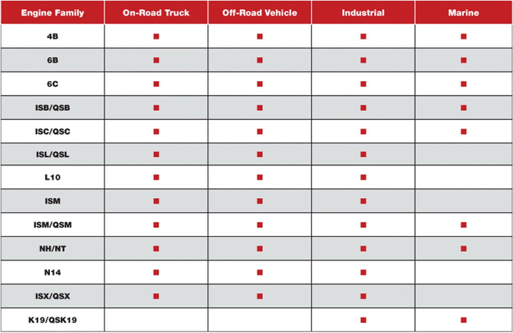 Recon Engines | Cummins DKSH (Thailand)