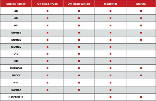 Recon Engines | Cummins DKSH (Thailand)